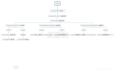 数据结构之线性表的初始化及其操作 初始化线性表 csdn博客