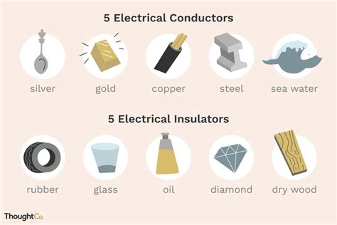 10 Examples Of Electrical Conductors And Insulators Electrical Conductor Insulators And