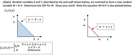 Solved Pts Random Variables X And Y Described By The Chegg