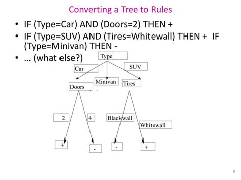 Machine Learning Entropy And Information Gainpptx Ppt