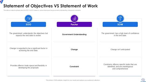 Agile In Rpf Way Powerpoint Presentation Slides Presentation Graphics Presentation