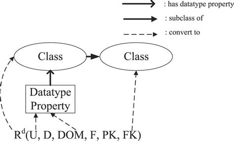 Conversion Rules For Type A Download Scientific Diagram Conversion Rules For Type A Download Scientific Diagram