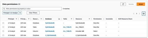 Introducing Hybrid Access Mode For AWS Glue Data Catalog To Secure Access Using AWS Lake