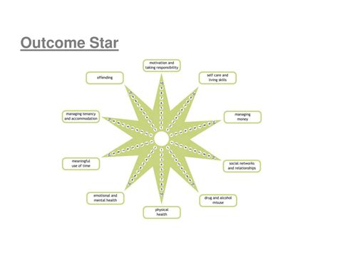 Ppt Psychologically Informed Environments Powerpoint Presentation