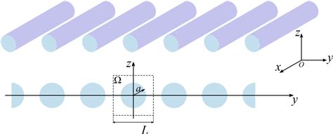 A Periodic Array Of Circular Dielectric Cylinders Surrounded By Air Download Scientific