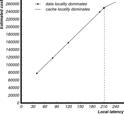 Figure 31 From Global Partitioning Of Parallel Loops And Data Arrays