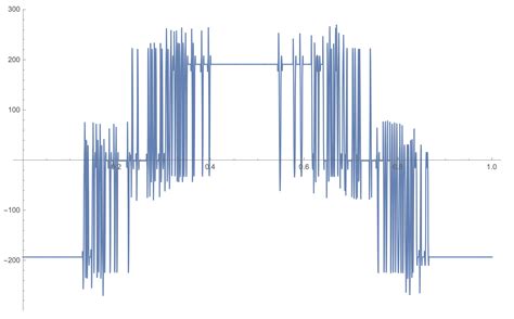 Interpolation Can I Constrain Listinterpolation By Curvature