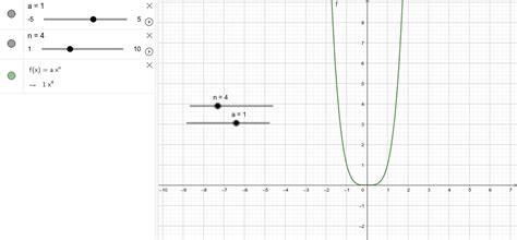 Potenzfunktion Geogebra
