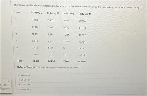Solved The Following Table Shows The Total Output Produced Chegg Com