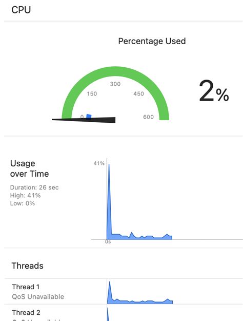 CircleLayer Animations Consume The CPU Issue Mapbox Mapbox Maps Ios GitHub