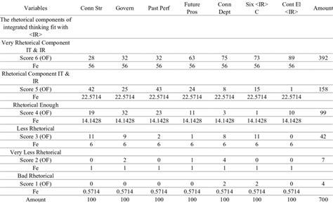 Observation Frequency Of And Expectation Frequency Ef Download Scientific Diagram