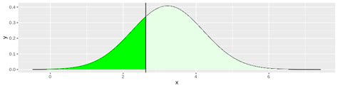 R How To Align Layers Density Plot And Vertical Line In A Single Ggplot Stack Overflow