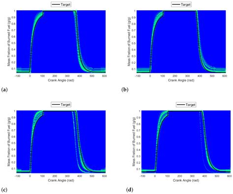 Developing Aiml Based Predictive Capabilities For A Compression Ignition Engine Using Pseudo