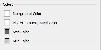 Graph Styles Tab