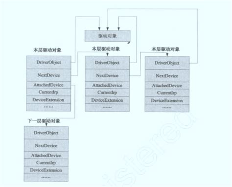 Windows驱动开发 Device结构体 Agb 博客园