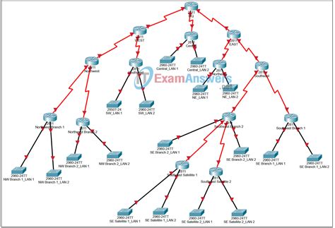 6 4 5 Packet Tracer Challenge Route Summarization Answers