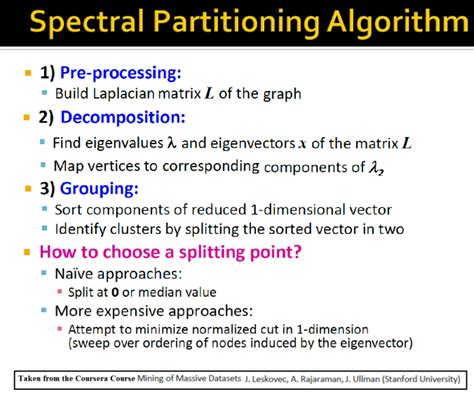 Comparing Spectral Partitioning Clustering With Normalized Graph Laplacian With Kmeans