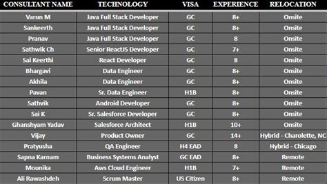 Mohammed Khan On Linkedin Javafullstack Scrummaster Dataengineer Androiddeveloper