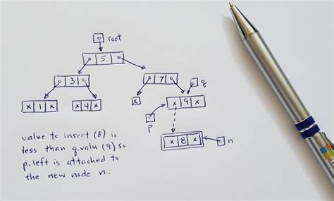 Treeinsert8diagram James D Mccaffrey