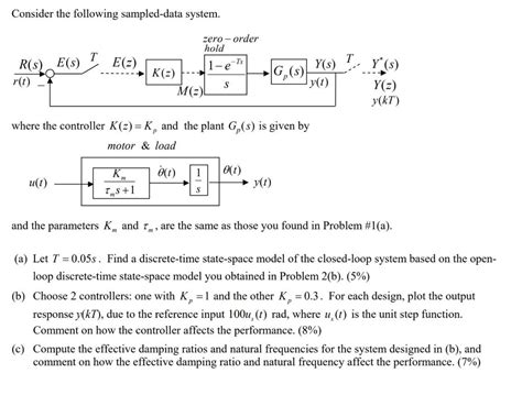 Consider The Following Sampled Data System
