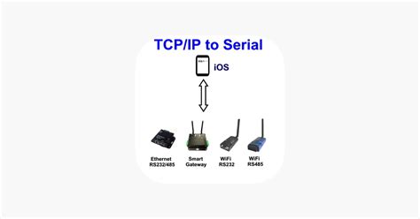 ‎tcp Ip To Serial Terminal On The App Store