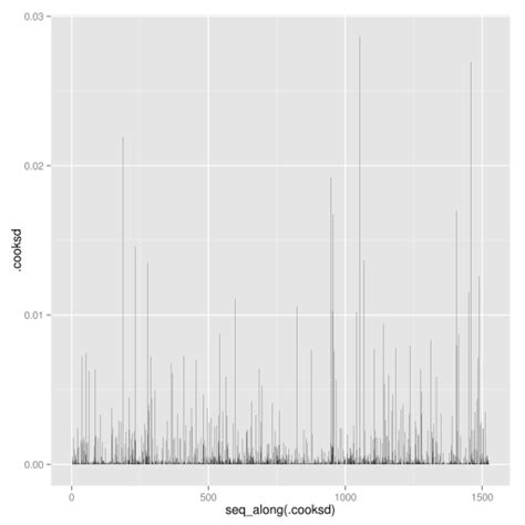 Veterinary Epidemiologic Research Linear Regression Part 2 Checking