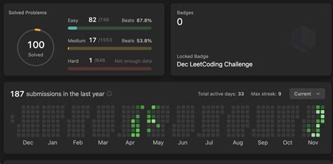 Vitalii Vostotskyi On Linkedin Leetcodejourney Codingcommunity 100challengesdown