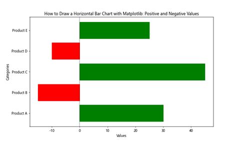 How To Draw A Horizontal Bar Chart With Matplotlib Matplotlib Color
