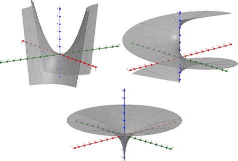 Upper Left The Minimal Hyperbolic Paraboloid Upper Right The Download Scientific Diagram