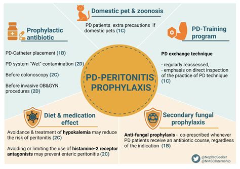 Ispd Peritonitis Update 2022 — Nephjc