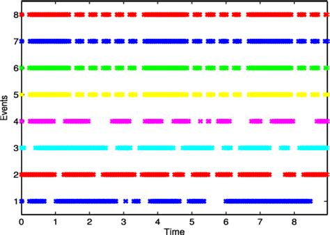 Figure 4 From Synchronization In Multiple Neural Networks With Delay