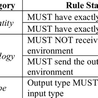 List Of Logic Rule For Energize M Download Scientific Diagram