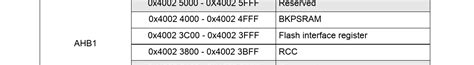 Solved Backup Sram On Stm32h563 Stmicroelectronics Community