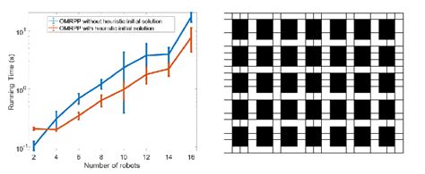 Left Running Time Comparison For Heuristic Feasible Initial Solution Download Scientific
