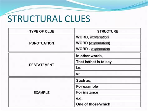 Vocabulary Structural Clues Pptx