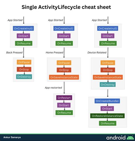 Douglas Maximo Posted On Linkedin