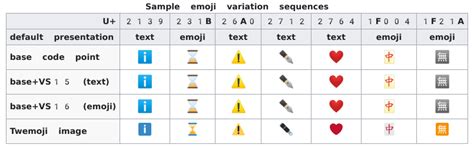 Does Noto Color Emoji Support Emoji Color Sequence · Issue 266