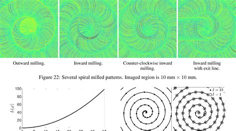 Figure 22 From Stochastic Geometry Models For Texture Synthesis Of