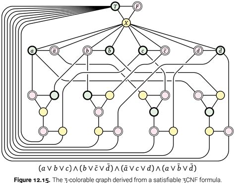 Jeff Erickson 《algorithms》12 Np问题 Cyberseerker