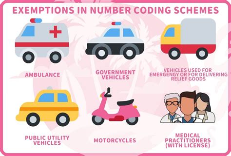 number coding scheme in metro manila 2024 a simplified guide [2025