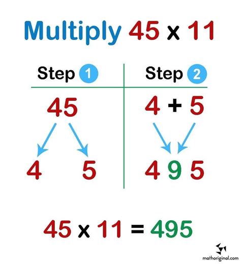 Multiply 2 Digit Numbers By 2 Digit Numbers Examples Solutions Songs