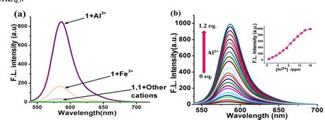 Figure 4 From A Quick And Selective Rhodamine Based “smart Probe” For “signal On” Optical