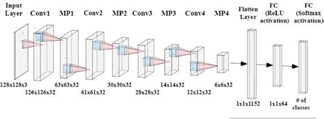 Figure 2 From Near Infrared Face Recognition Using End To End Light Convolution Neural Network