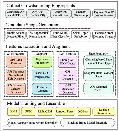 algorithm architecture download scientific diagram