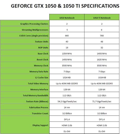 The Notebook GeForce GTX 1050 Ti And GTX 1050 GPUs Are Now Available BabelTechReviews