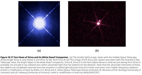 3 5 Life Cycle Of Stars