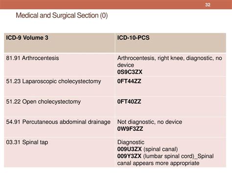 PPT ICD PCS Coding Procedures Common To All Facilities PowerPoint Presentation ID