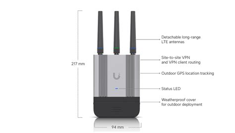 Unifi Mobile Router Industrial Tech Specs