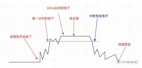 嵌入式开发中机械按键去抖问题 知乎