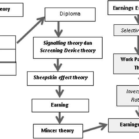 Framework Analysis Scheme Download Scientific Diagram